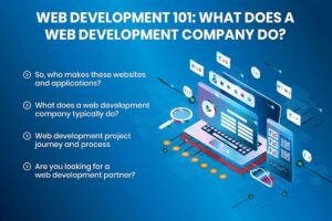 Website Development Project Cost: Breakdown Guide 2025